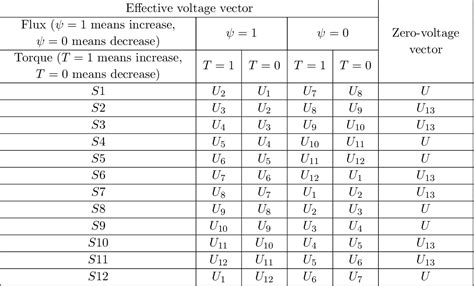 table 1 from fast predictive switching table based model predictive