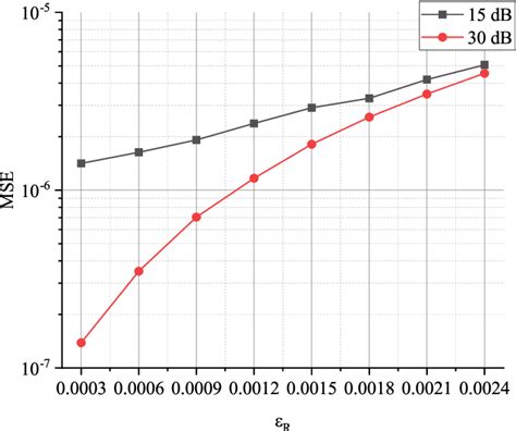 Figure 10 From Fine Timing And Frequency Synchronization For Mimo Ofdm An Extreme Learning
