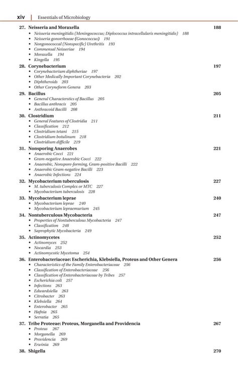 Essentials Of Microbiology Skillacademic
