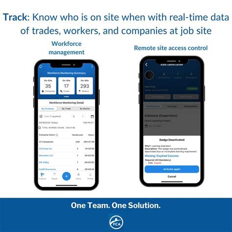 Fieldcontrolanlaytics Digitalsolution Constructionindustry Field