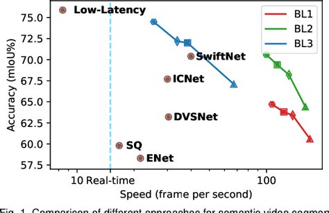 Figure 1 From Taplab A Fast Framework For Semantic Video Segmentation