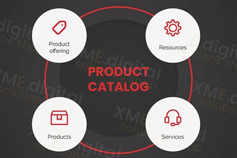 Telecom Product Catalogue Catalog Library