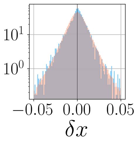 Sandp Returns Vs Synthetic Returns Using The Pathdependent Volatility Download Scientific