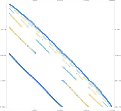 Polynomials How To Apply Polynomialmod To A Sparsearray