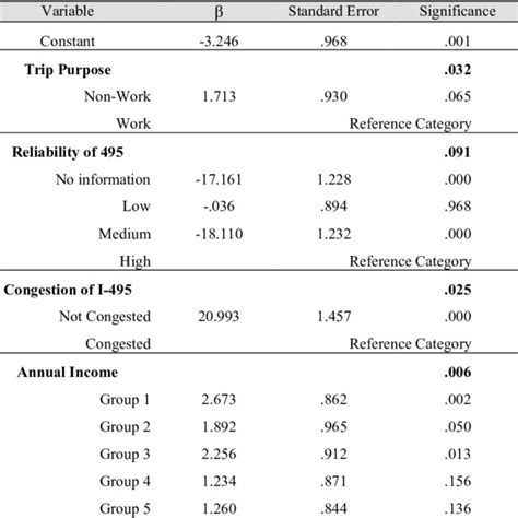 Route Choice Behavior Model Download Table