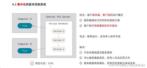 版本控制软件的历程及版本控制软件git软件行业版本控制发展 Csdn博客 版本控制软件的历程及版本控制软件git软件行业版本控制发展 Csdn博客