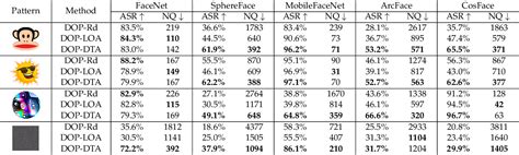 table 1 from distributional modeling for location aware adversarial