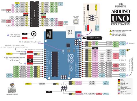 Understanding Pin Definitions To Write Arduino Code Artemis