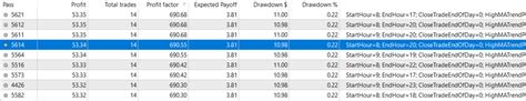 Mt4 Ea Optimization Understanding The Report Profit Trading Mql4