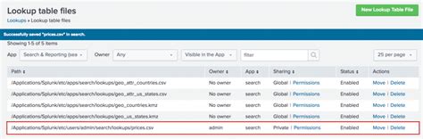 enabling field lookups splunk documentation