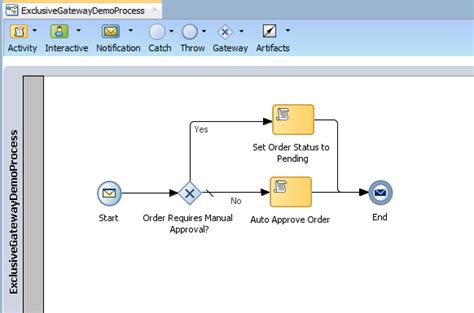 Antonis Antonious Blog Oracle Bpm 12c Gateways Part 1 Of 5