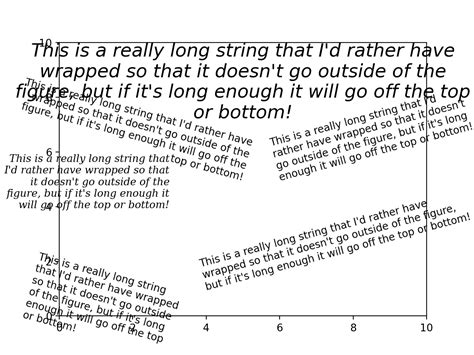 Auto Wrap Text Matplotlib Documentation