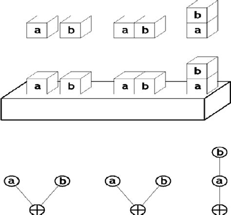 Figure 1 From A Comparative Analysis Of Spatial Configuration In