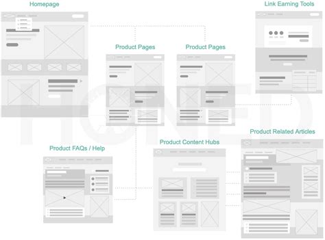 Seo Wireframes A Visual Design Guide To Seo Design Layouts