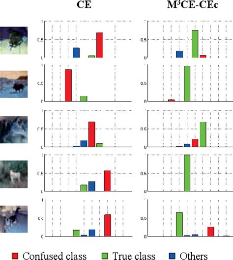 figure 1 from learning deep neural network using max margin minimum
