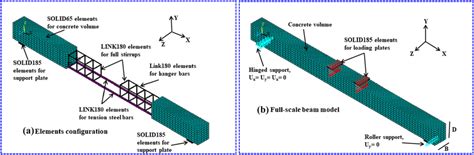Shows Developed Full Scale Fe Models A Element Configuration B Download Scientific Diagram