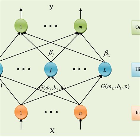0 9 Sample Digits Of Mnist Handwritten Digit Database Download Scientific Diagram