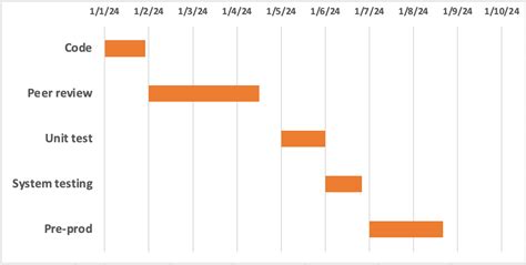 How To Add Shading In Athis 2d Stacked Bar Chart Rexcel
