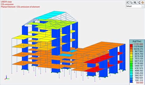 Revolutionizing Sustainability Carbon Emission Estimations In Advance