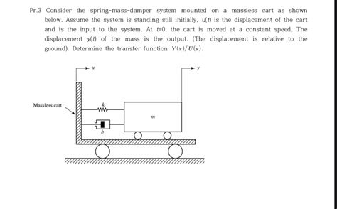 Solved Pr3 Consider The Spring Mass Damper System Mounted