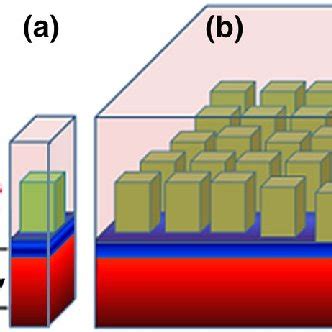 A Unit Cell B Schematic Pattern Download Scientific Diagram