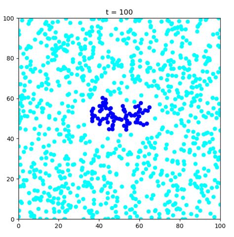 GitHub Owadhwa Diffusion Limited Aggregation