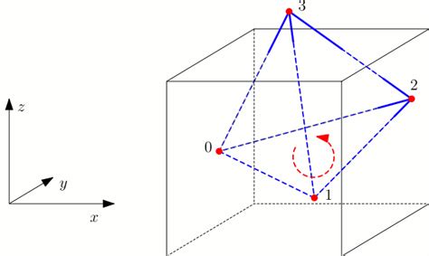 Cgal 552 3d Periodic Triangulations User Manual