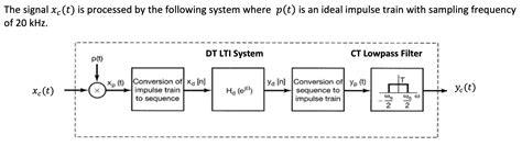 solved a ct signal xc t has fourier transform shown