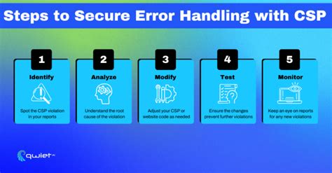 Content Security Policy Csp Resolving Violation Reports Preventing The Unpreventable Qwietᴬᴵ
