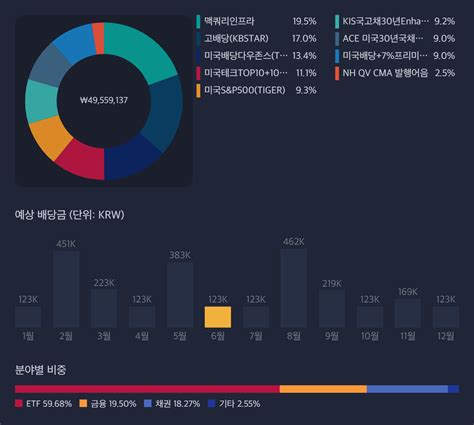 포트폴리오평가