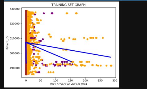 Regression Modeldisease Classificationandpatient Record Sec25 Devpost