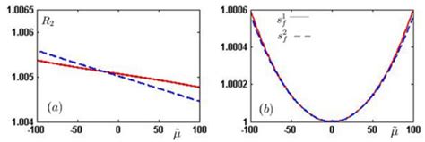 A The Parameter R 2 Download Scientific Diagram