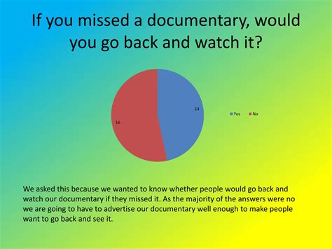 Questionnaire Feedback Pptx