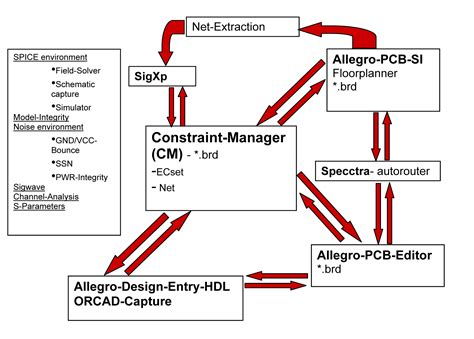 Understand Basics Of Spice Environment For Circuit Analysis And Design Part 1 Of 2 Ee Times
