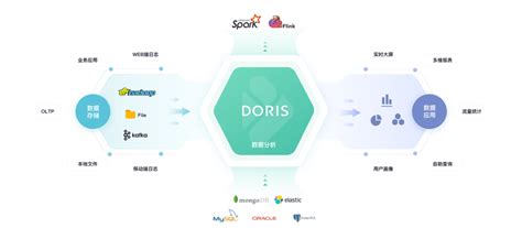 【apache Doris】自定义函数之 Java Udf 详解doris Udf Csdn博客
