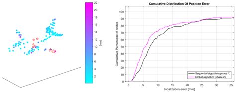 Global Algorithm Improvements Vs Sequential Algorithm Left Download Scientific Diagram