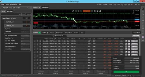 Ctrader Forum Calgo Stopped Refreshing