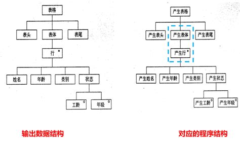 软件工程导论 第六章 面向数据结构的分析与设计软件工程jsp方法 Csdn博客 软件工程导论 第六章 面向数据结构的分析与设计软件工程jsp方法 Csdn博客