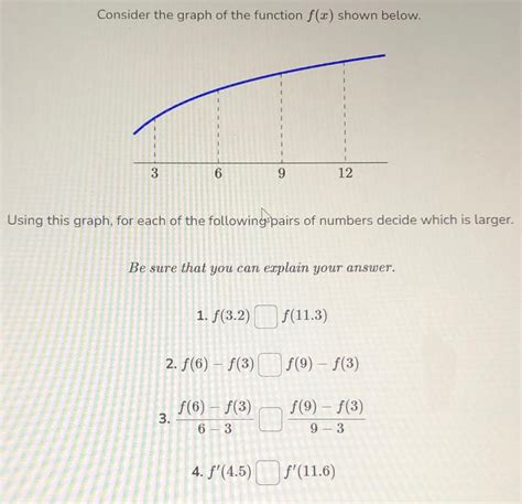 Solved Consider The Function Y F X Graphed Below Choose Chegg