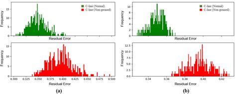 Histogram Of The Average Residual Errors Between The Input Data And Its
