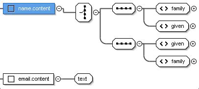 Visual Schema Editor