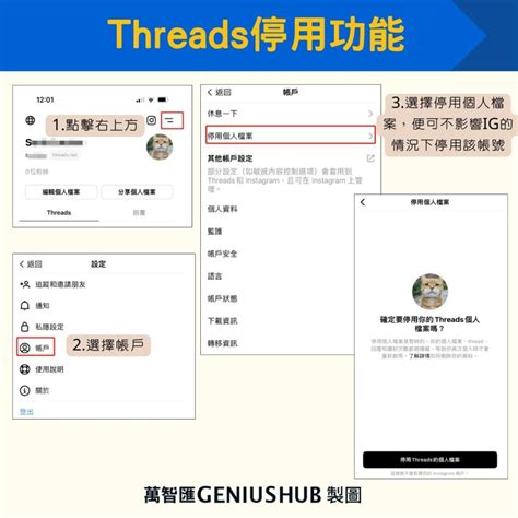 Threads Threads Threads Seo Geniushub