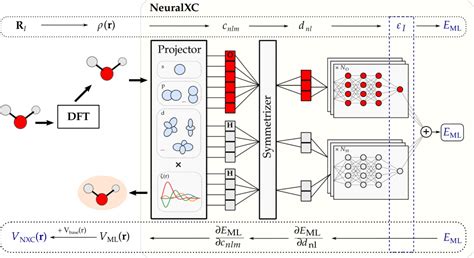 Machine Learning Density Functionals Fernandez Serra Group