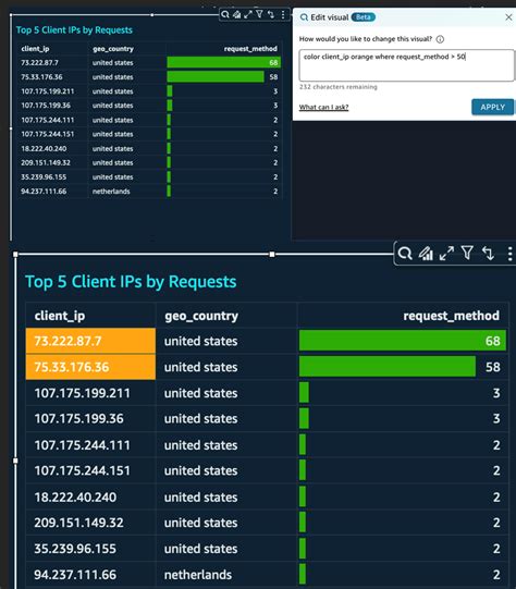 How To Analyze Fastly Content Delivery Network Logs With Amazon Quicksight Powered By Generative