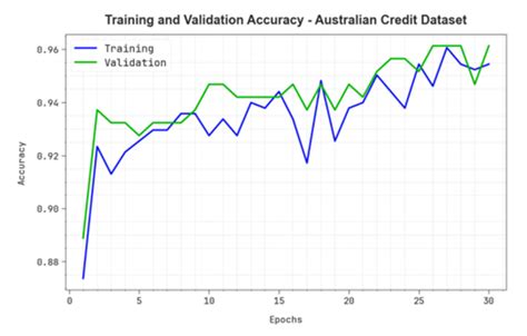 Modeling Of Extended Osprey Optimization Algorithm With Bayesian Neural