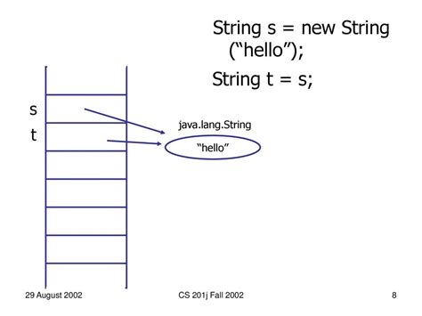 Lecture 2 Java Semantics Validation Cs201j Engineering Software Ppt Download