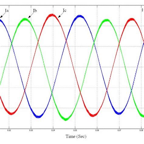 Stator Phase Currents Under Healthy Conditions Download Scientific Diagram