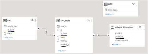 Solved Interactions Between Shared Dimensions And Fact Tabl Microsoft Fabric Community
