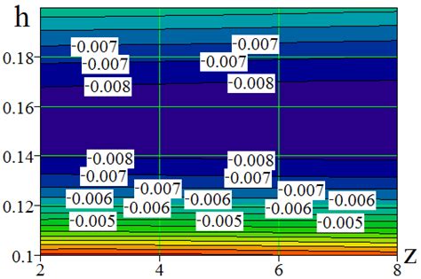 A Two Dimensional Graphic Representation Of A Statistical Model Of The
