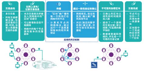 识链大学｜web3知识120问第12篇：怎么理解共识机制？ 知乎